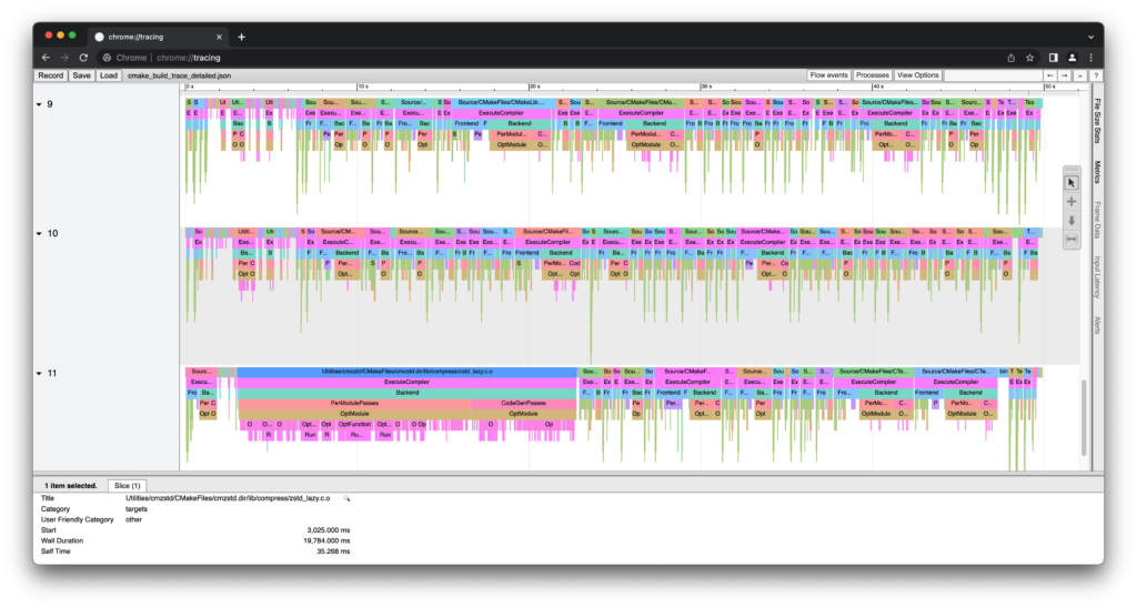 Build Performance Insights - Crascit